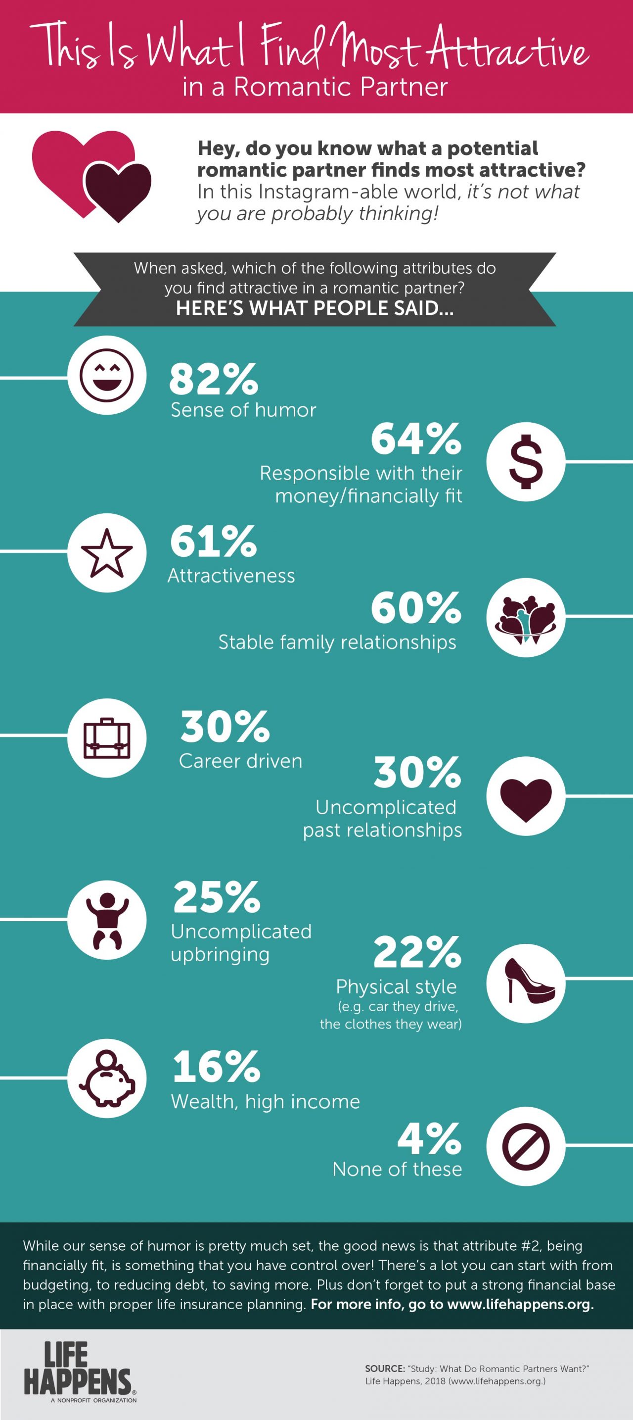 What Is a Romantic Partner Really Looking for? (It's probably not what ...