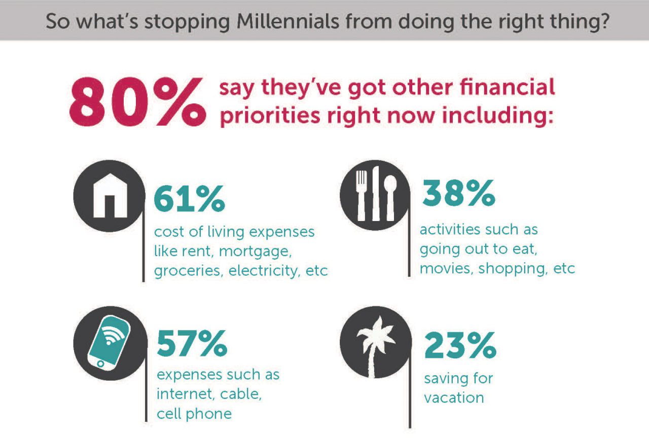 Here's Why Millennials Aren't Buying Life Insurance (and why they are ... Here's Why Millennials Aren't Buying Life Insurance (and why they are ...