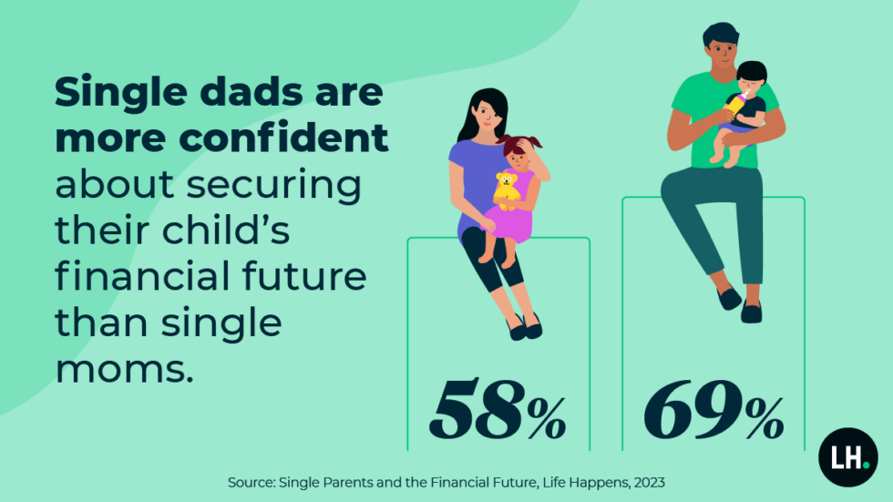 Single Parents and the Financial Future – Life Happens